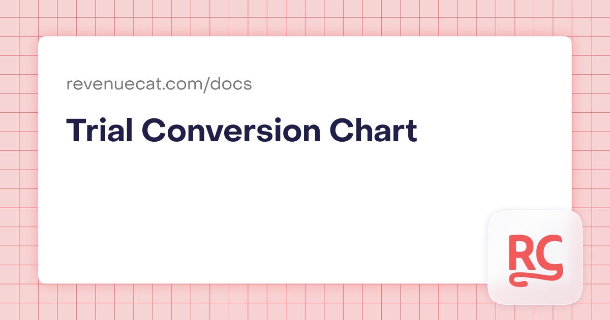 Trial Conversion Chart | In-App Subscriptions Made Easy – RevenueCat