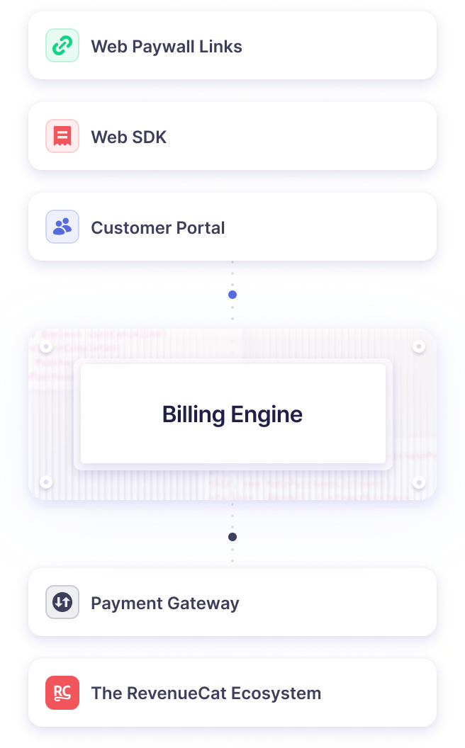 RevenueCat Web Billing
