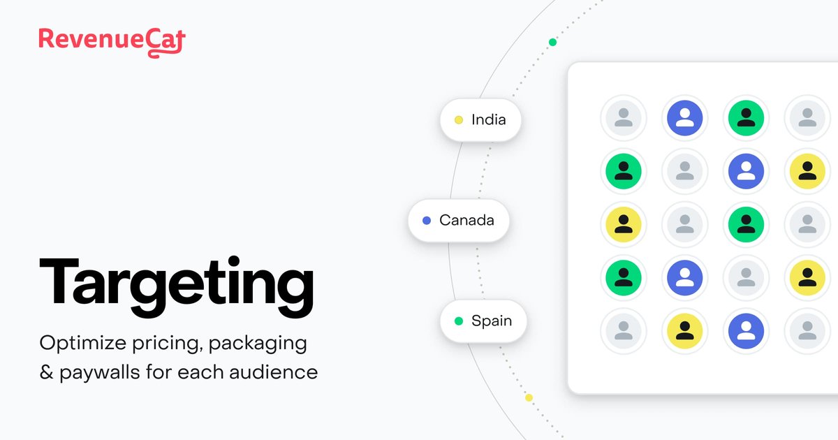 RevenueCat Targeting