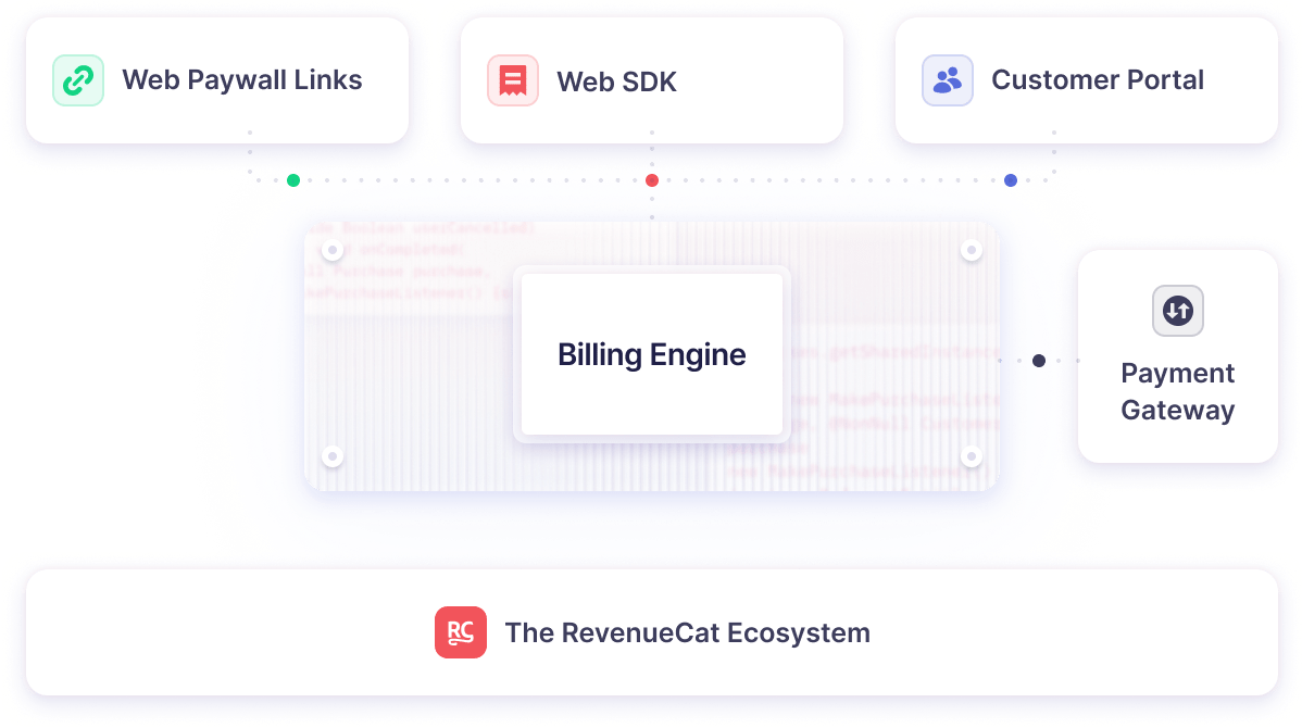 RevenueCat Web Billing