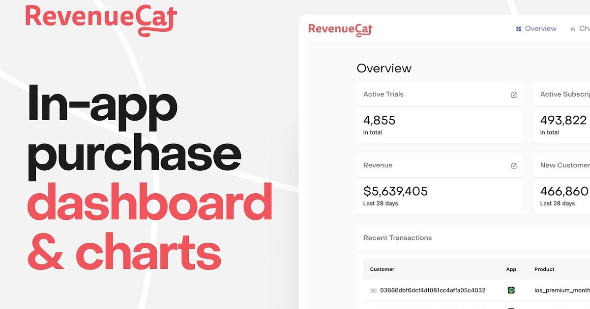 RevenueCat Dashboard and Charts – RevenueCat