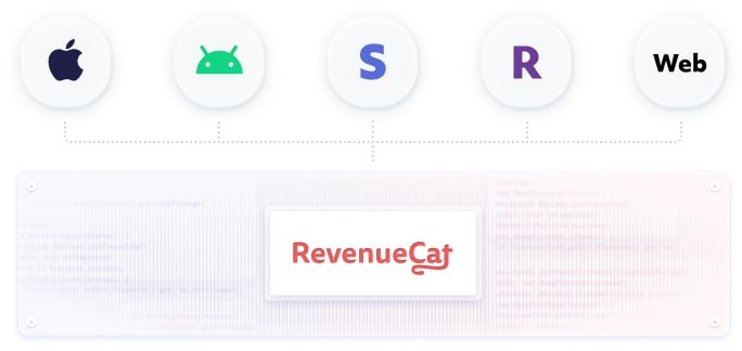 簡単にできるアプリ内サブスク課金管理サービス – RevenueCat