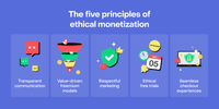 Is monetization hurting your app's user experience?