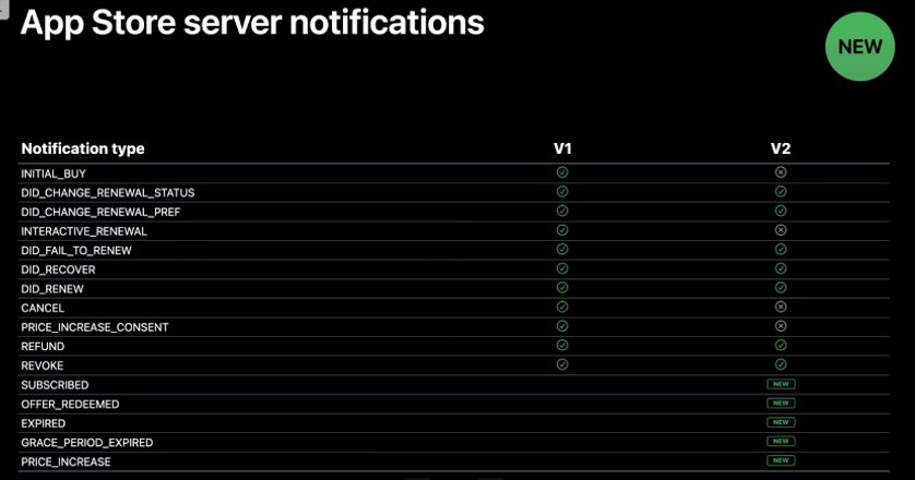An overview of StoreKit 2