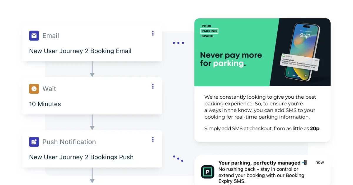 How 6 apps used OneSignal to win back users and cut churn