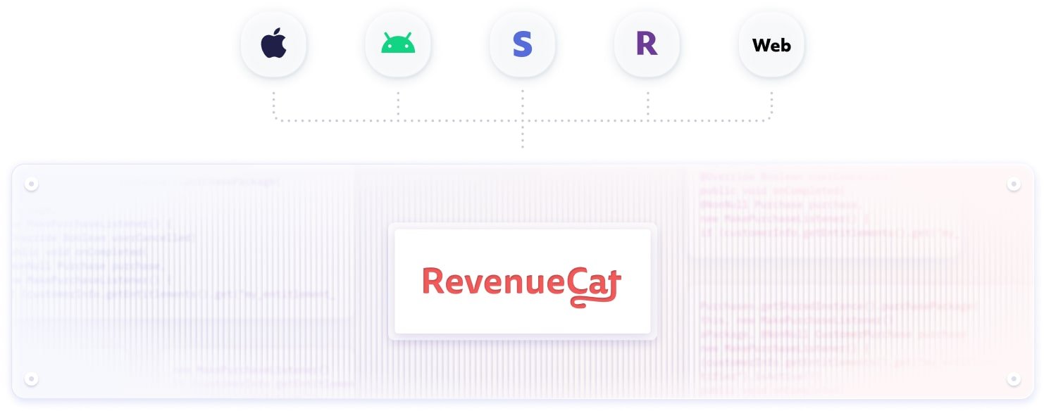 RevenueCat Web Billing