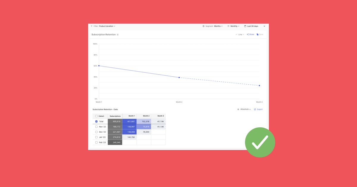 Updating our Subscription Retention chart for better accuracy