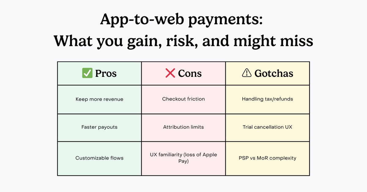 The pros, cons, and “gotchas” of the new US ruling on external iOS payments