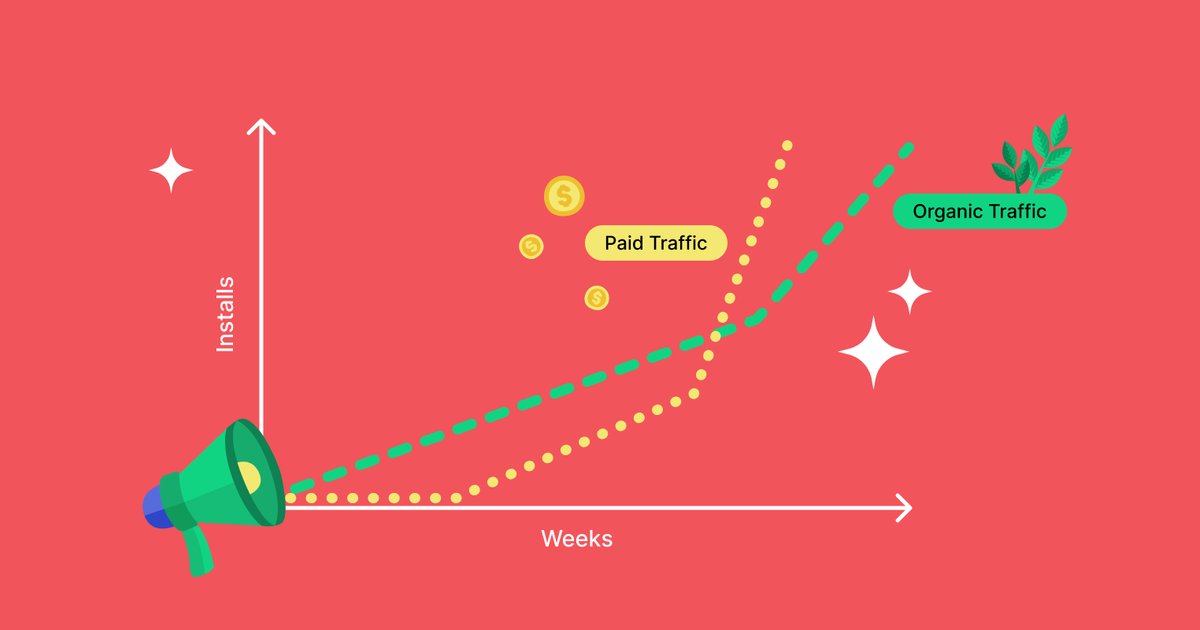 How paid campaigns affect your app's organic traffic