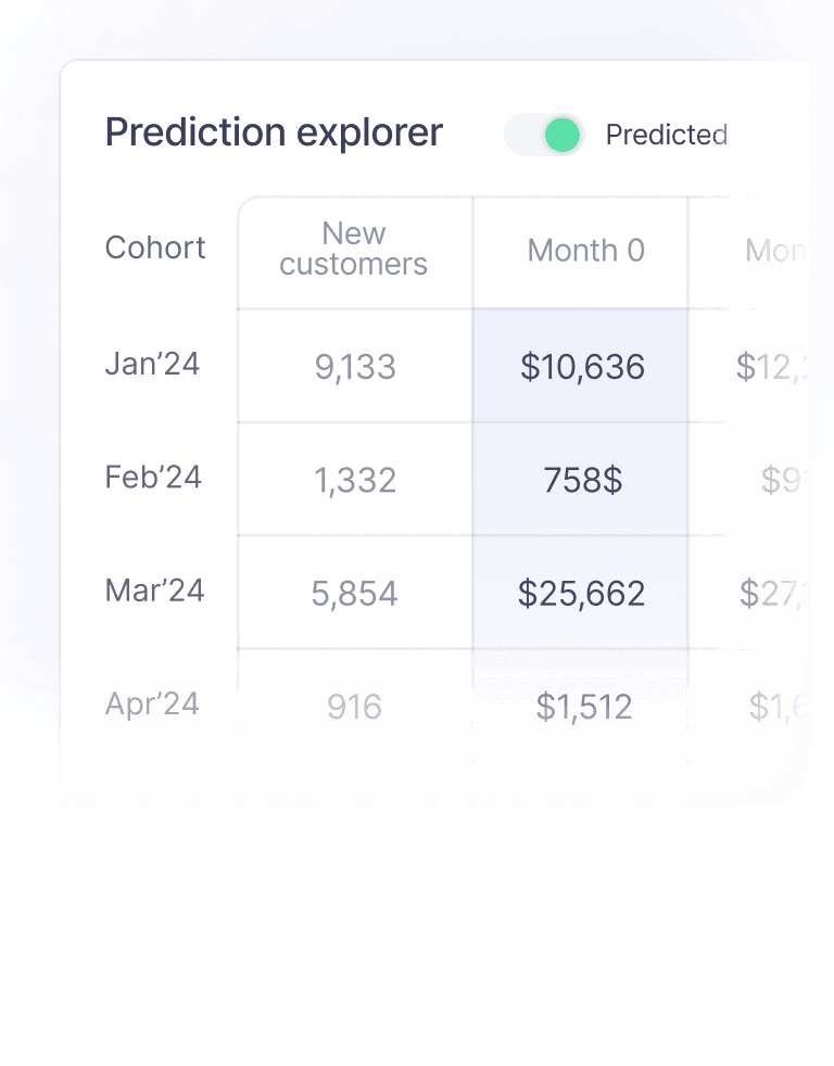 Build and Grow Your App Business – RevenueCat